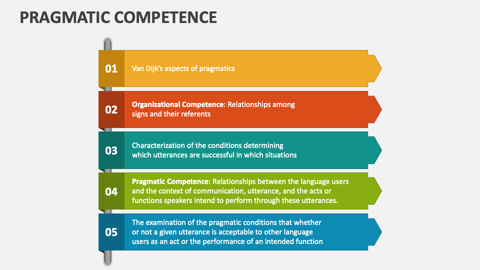Pragmatic Competence PowerPoint and Google Slides Template - PPT Slides Pragmatic Competence PowerPoint and Google Slides Template - PPT Slides