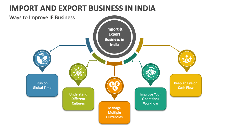 Import and Export Business In India PowerPoint and Google Slides ...