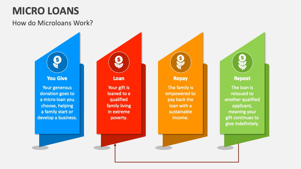 Micro Loans PowerPoint and Google Slides Template - PPT Slides