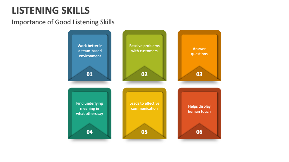 Listening Skills PowerPoint and Google Slides Template - PPT Slides