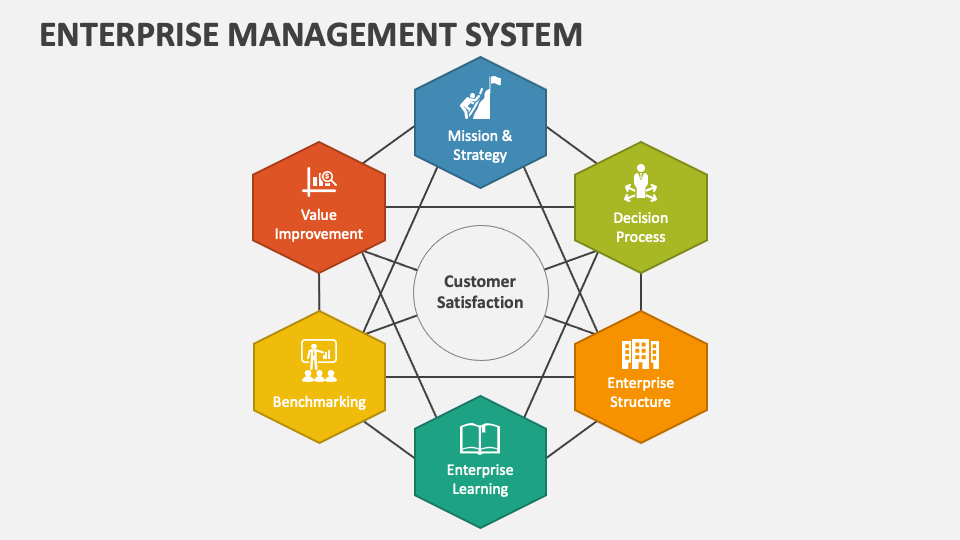 Enterprise Management System PowerPoint and Google Slides Template ... Enterprise Management System PowerPoint and Google Slides Template ...