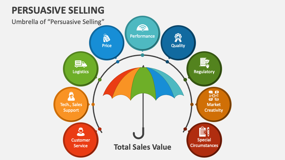 Persuasive Selling PowerPoint Presentation Slides - PPT Template