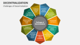 Decentralization PowerPoint Presentation Slides - PPT Template