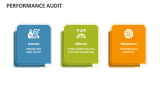 Performance Audit PowerPoint Presentation Slides - PPT Template