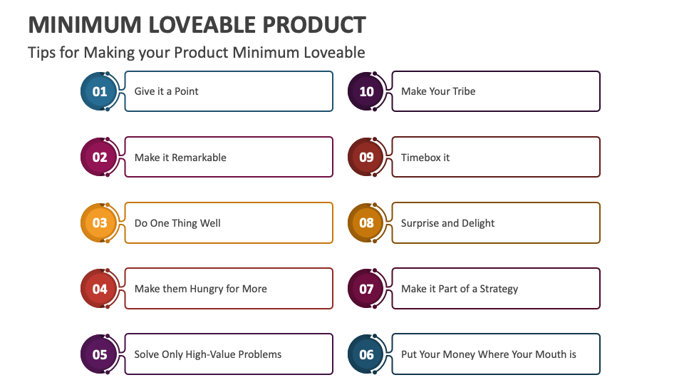 Minimum Loveable Product PowerPoint and Google Slides Template - PPT Slides