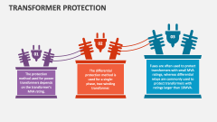Transformer Protection PowerPoint and Google Slides Template - PPT Slides