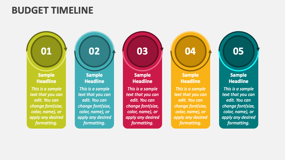 Budget Timeline PowerPoint and Google Slides Template - PPT Slides