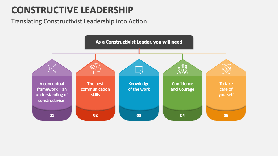 Constructive Leadership PowerPoint and Google Slides Template - PPT Slides