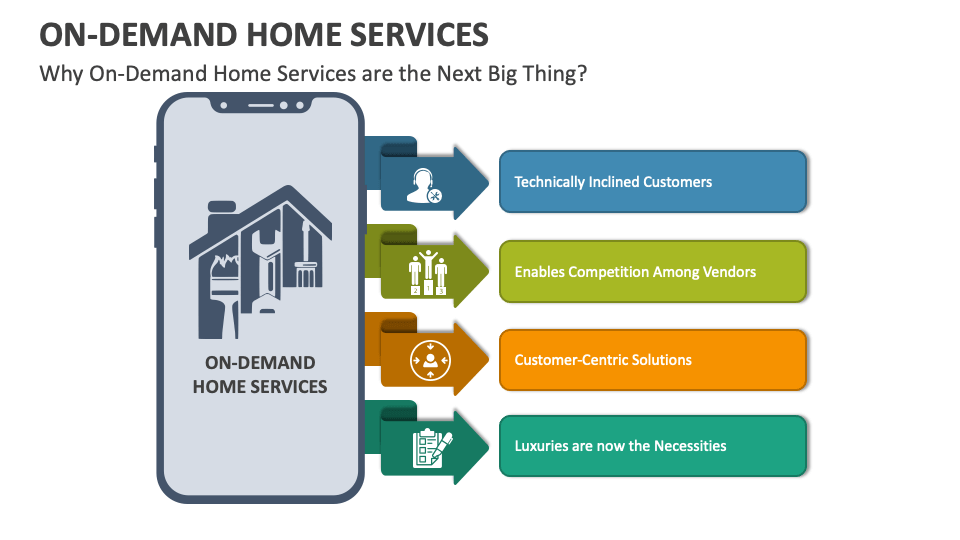 On-Demand Home Services PowerPoint and Google Slides Template - PPT Slides