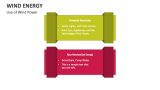 Wind Energy PowerPoint Presentation Slides - PPT Template