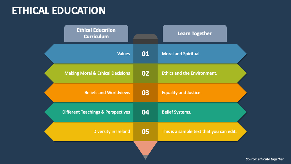 Ethical Education PowerPoint and Google Slides Template - PPT Slides