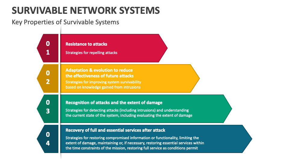 Survivable Network Systems PowerPoint and Google Slides Template - PPT Slides