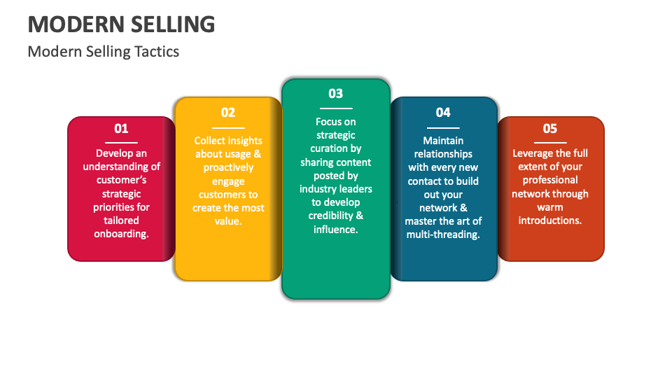 Modern Selling PowerPoint and Google Slides Template - PPT Slides