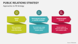 Public Relations Strategy PowerPoint Presentation Slides - PPT Template