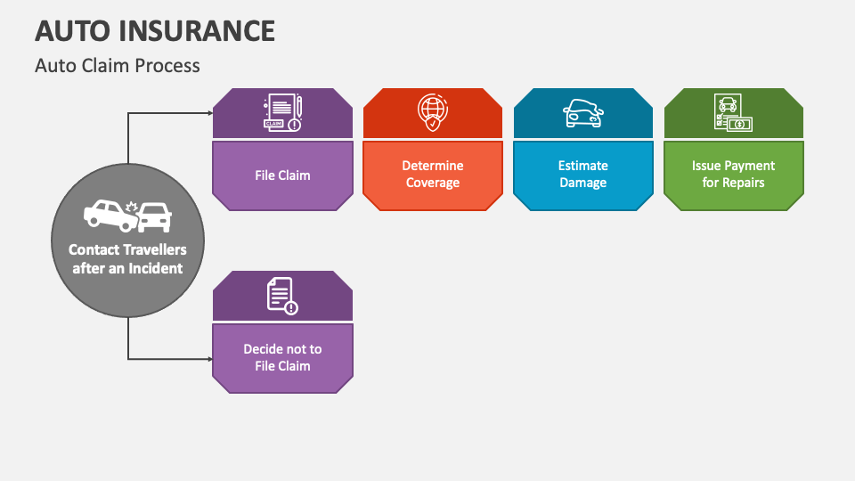 Auto Insurance PowerPoint and Google Slides Template - PPT Slides