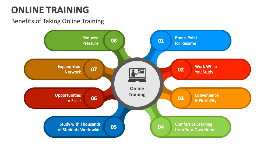 Online Training PowerPoint and Google Slides Template - PPT Slides