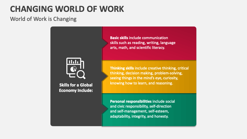 Changing World of Work PowerPoint and Google Slides Template - PPT Slides