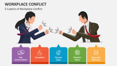 Workplace Conflict PowerPoint and Google Slides Template - PPT Slides
