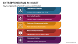 Entrepreneurial Mindset PowerPoint and Google Slides Template - PPT Slides
