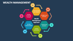 Wealth Management PowerPoint Presentation Slides - PPT Template