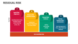 Residual Risk PowerPoint and Google Slides Template - PPT Slides