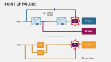 Point of Failure PowerPoint Presentation Slides - PPT Template
