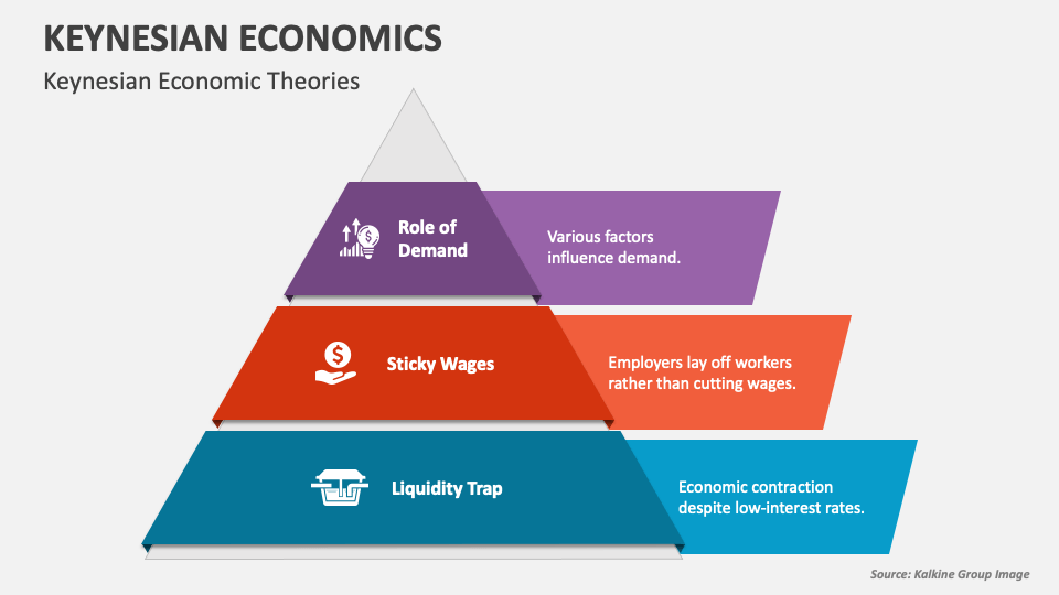 Keynesian Economics PowerPoint Presentation Slides - PPT Template