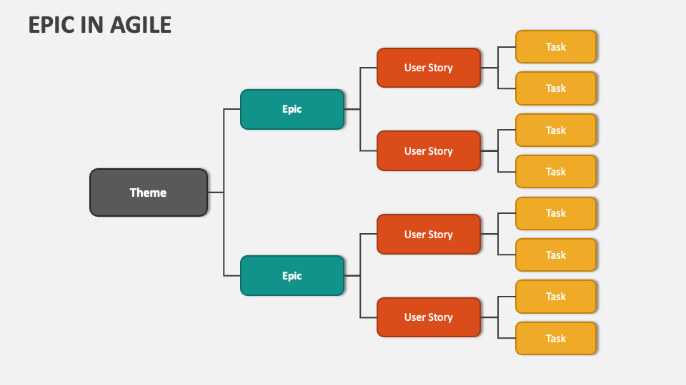 Epic in Agile PowerPoint Presentation Slides - PPT Template
