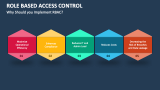 Role Based Access Control PowerPoint and Google Slides Template - PPT ...
