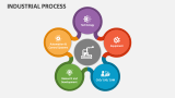 Industrial Process PowerPoint and Google Slides Template - PPT Slides