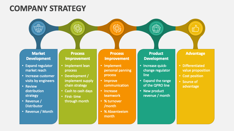 Company Strategy PowerPoint Presentation Slides - PPT Template