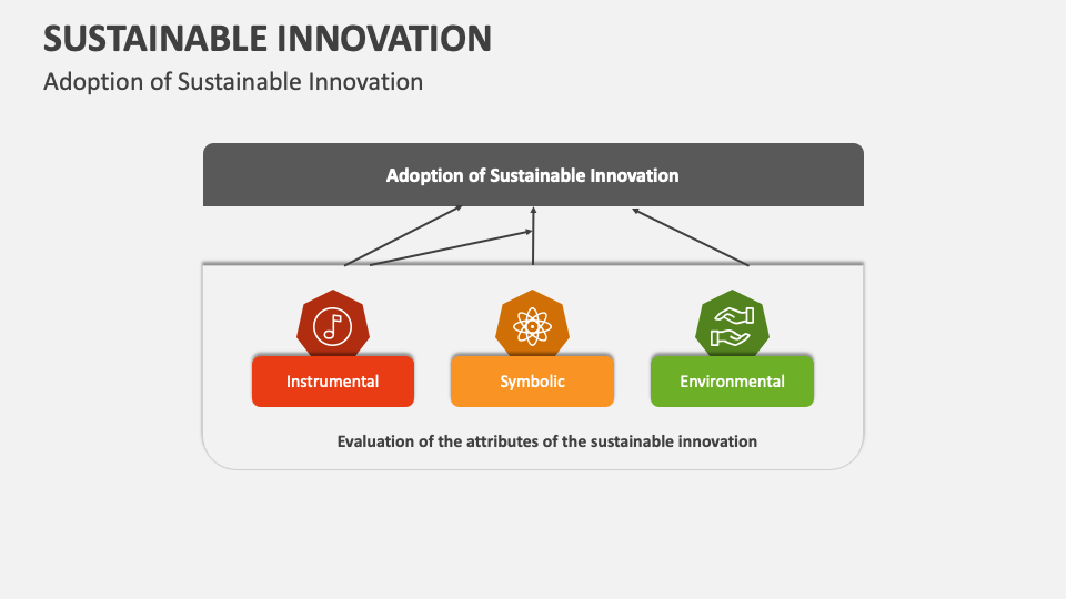 Sustainable Innovation PowerPoint Presentation Slides - PPT Template