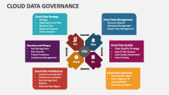 Data Governance Maturity Model PowerPoint and Google Slides Template ...