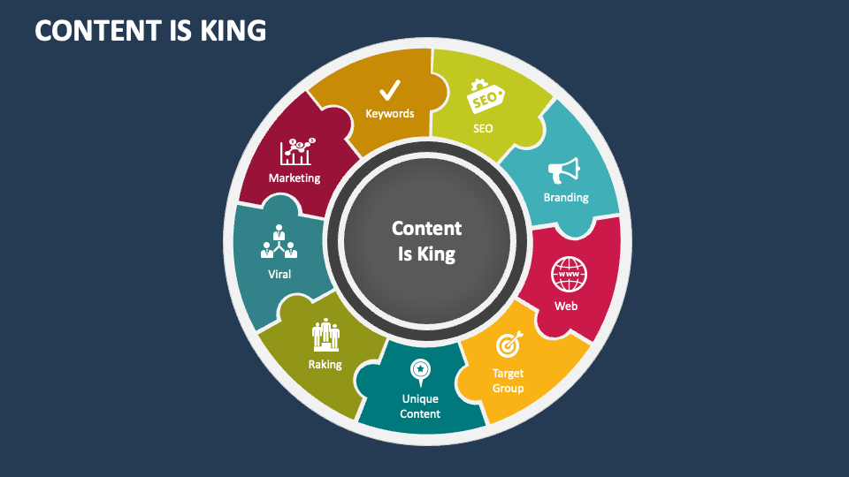 Content is King PowerPoint and Google Slides Template - PPT Slides