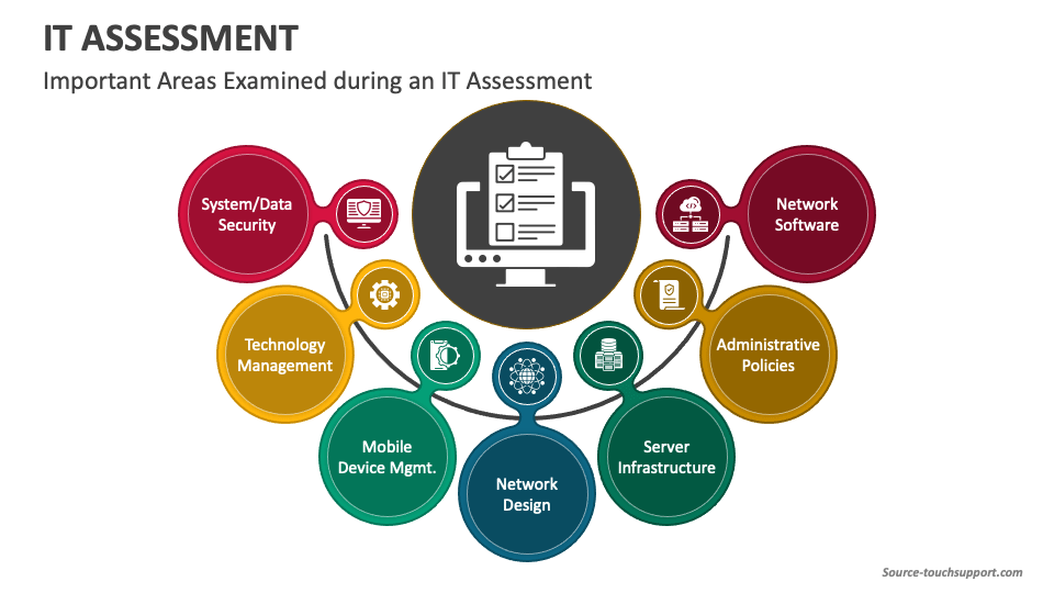 IT Assessment PowerPoint and Google Slides Template - PPT Slides