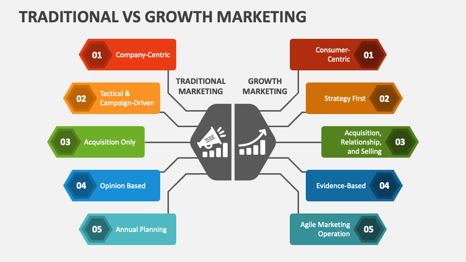 Traditional Vs Growth Marketing PowerPoint and Google Slides Template ...