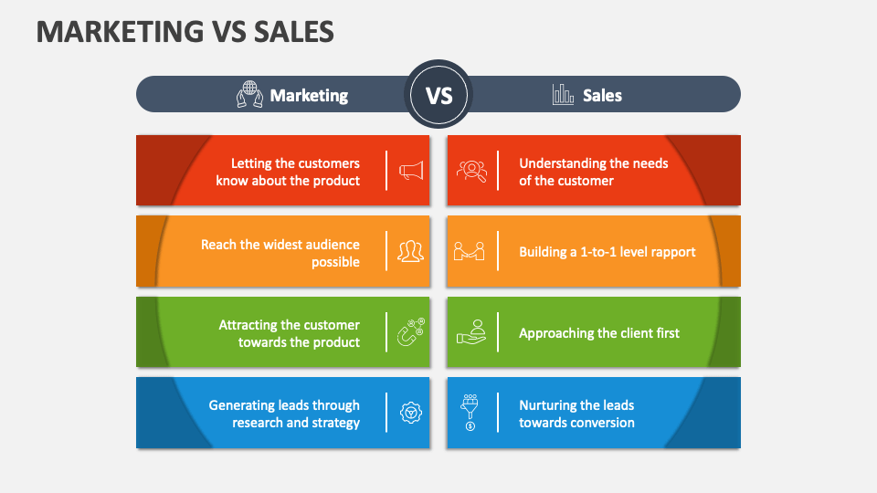 Marketing Vs Sales PowerPoint and Google Slides Template - PPT Slides