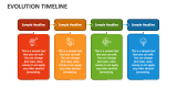 Evolution Timeline PowerPoint and Google Slides Template - PPT Slides