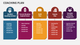 Coaching Plan PowerPoint and Google Slides Template - PPT Slides