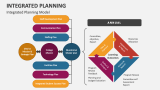 Integrated Planning PowerPoint and Google Slides Template - PPT Slides