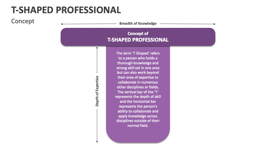 T-Shaped Professional PowerPoint and Google Slides Template - PPT Slides