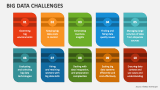 Big Data Challenges PowerPoint Presentation Slides - PPT Template