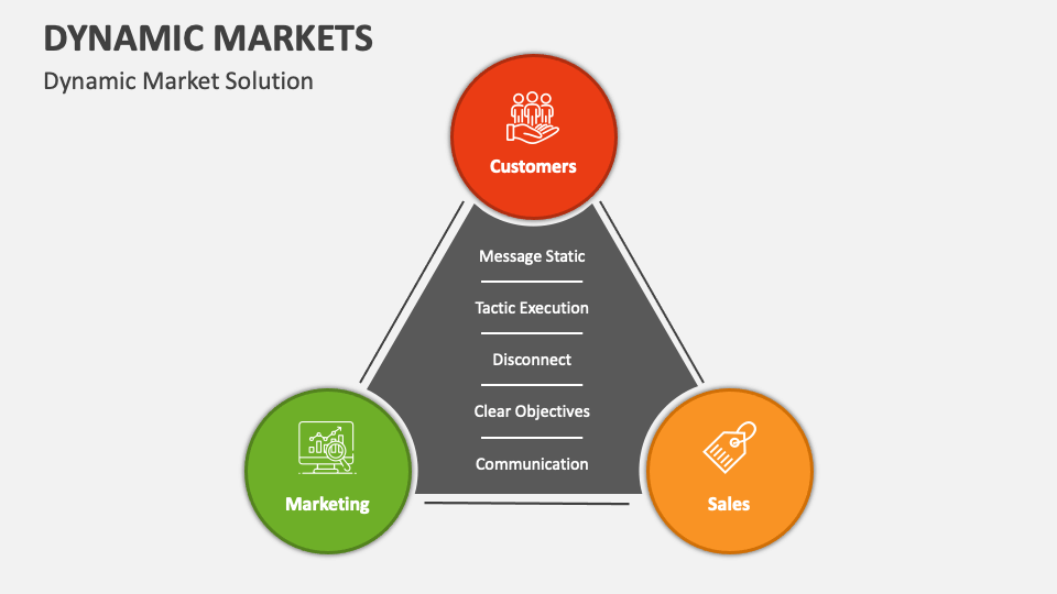 Dynamic Markets PowerPoint Presentation Slides - PPT Template