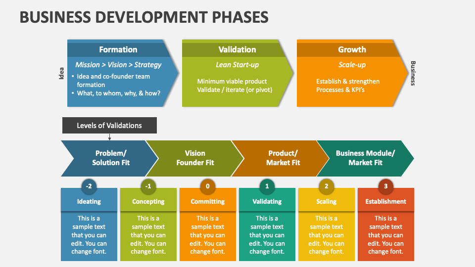 Business Development Phases PowerPoint and Google Slides Template - PPT Slides