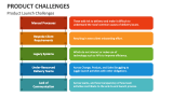 Product Challenges PowerPoint and Google Slides Template - PPT Slides
