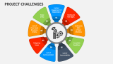 Project Challenges PowerPoint and Google Slides Template - PPT Slides