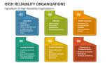 High Reliability Organizations PowerPoint Presentation Slides - PPT Template