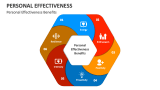 Personal Effectiveness PowerPoint and Google Slides Template - PPT Slides