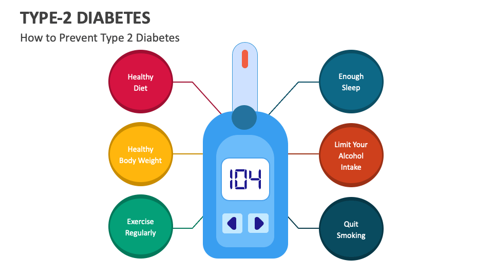 Type-2 Diabetes PowerPoint and Google Slides Template - PPT Slides