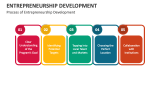 Entrepreneurship Development PowerPoint and Google Slides Template ...